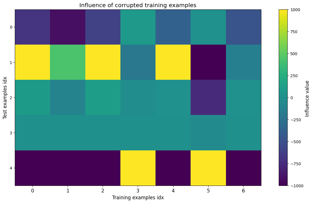 Examples PyDVL Examples PyDVL